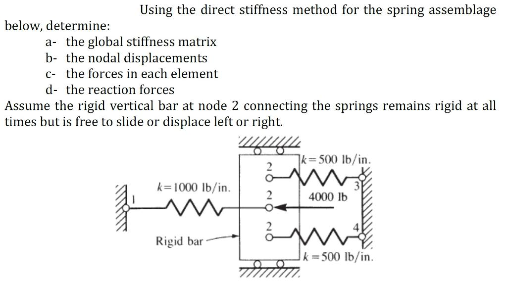 Solved Using the direct stiffness method for the spring | Chegg.com