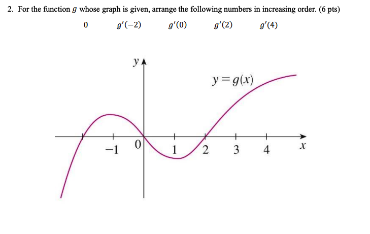 Solved 2. For the function g whose graph is given, arrange | Chegg.com