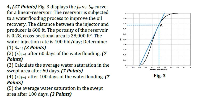 4, (27 Points) Fig. 3 displays the fw vs. Sw curve | Chegg.com