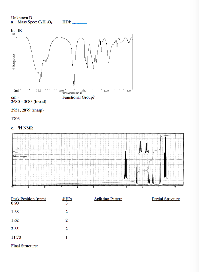 Solved Unknown D a. Mass Spec: C3H6O2 HDI: b. LOOT IR | Chegg.com