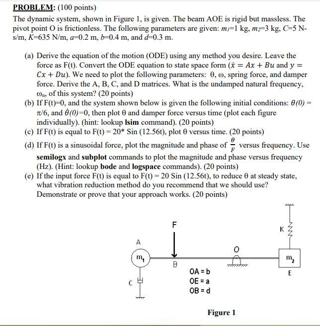 Solved PROBLEM: (100 points) The dynamic system, shown in | Chegg.com