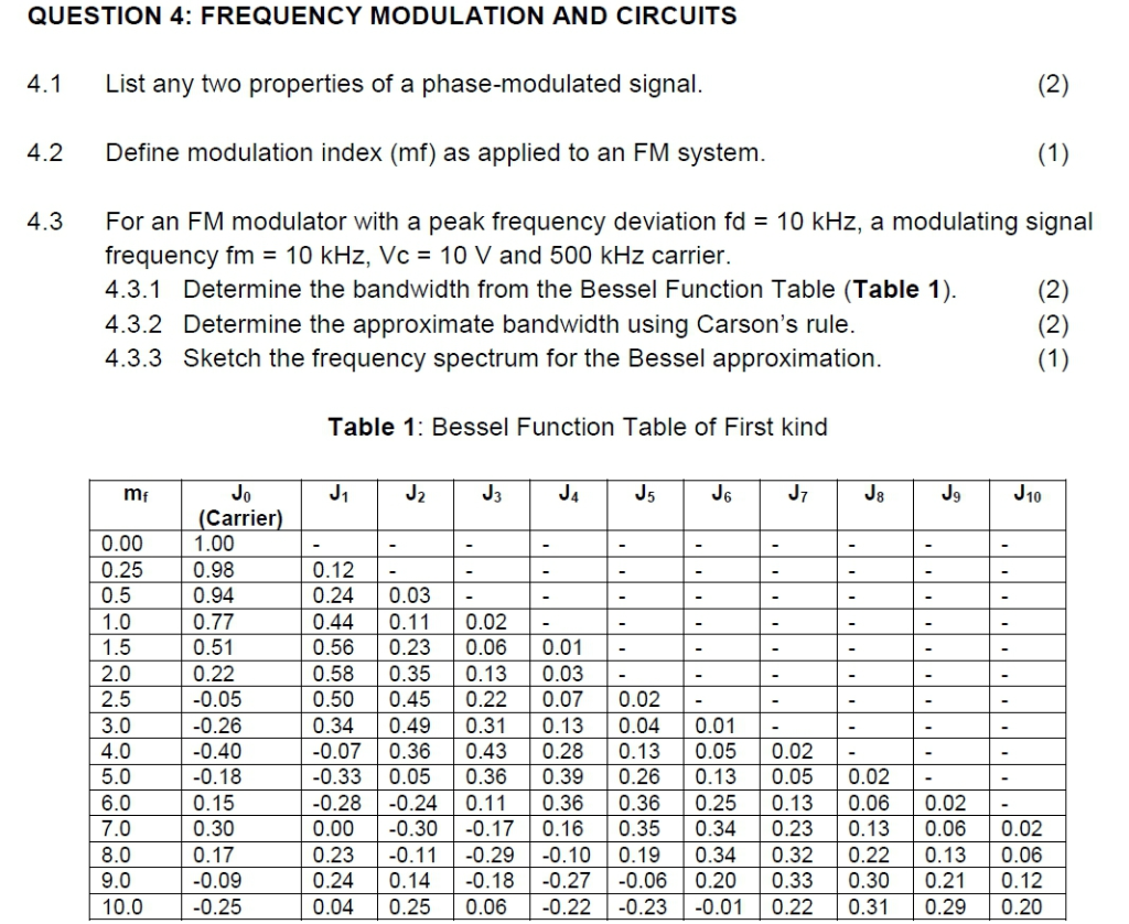 Solved QUESTION 4: FREQUENCY MODULATION AND CIRCUITS 4.1 | Chegg.com