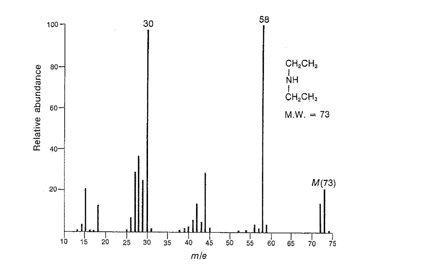 Solved can some one please help with showing the | Chegg.com