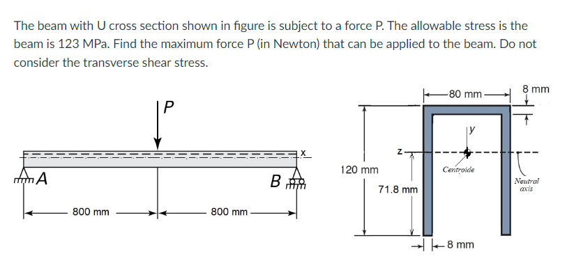 Solved The beam with U cross section shown in figure is | Chegg.com