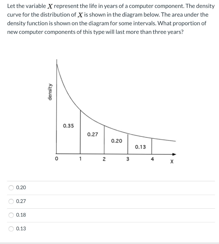 Solved Let the variable represent the life in years of a | Chegg.com