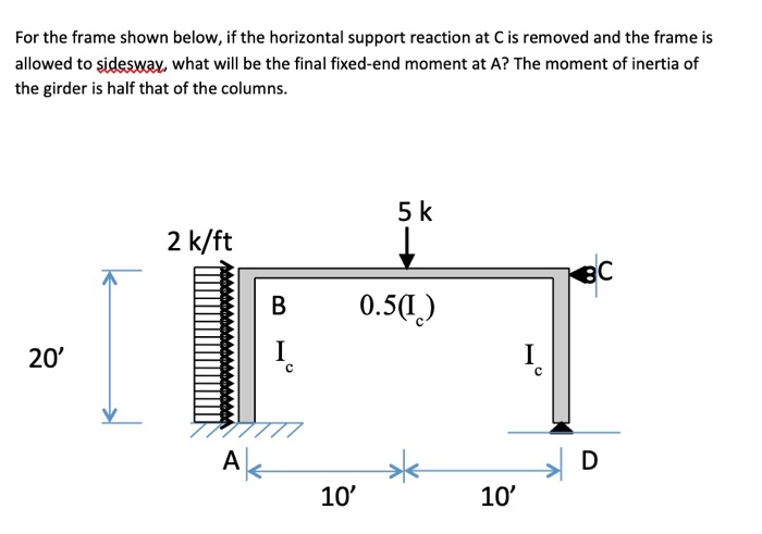 Solved For the frame shown below, if the horizontal support | Chegg.com