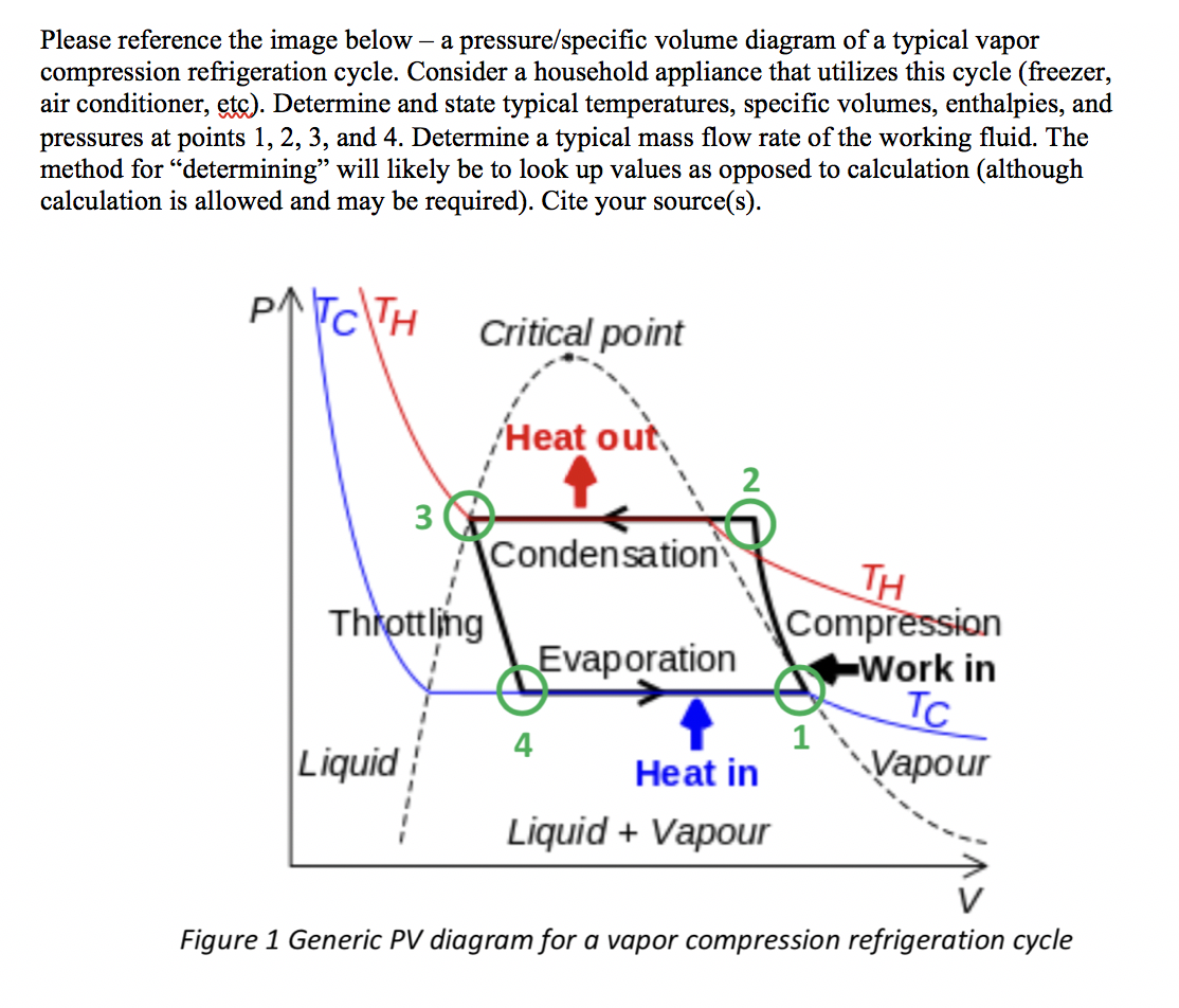Solved Please reference the image below – a | Chegg.com