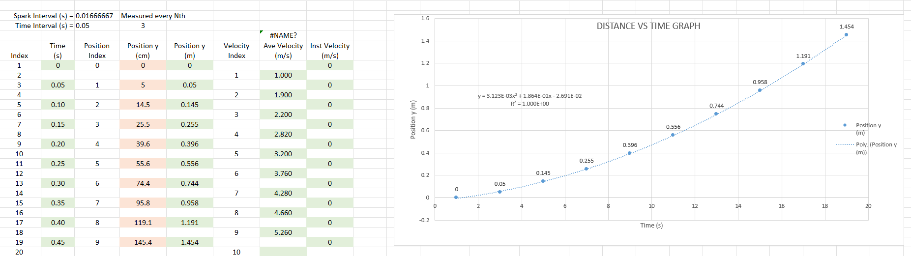 Solved Please help me find instantaneous velocity V (m/s), | Chegg.com