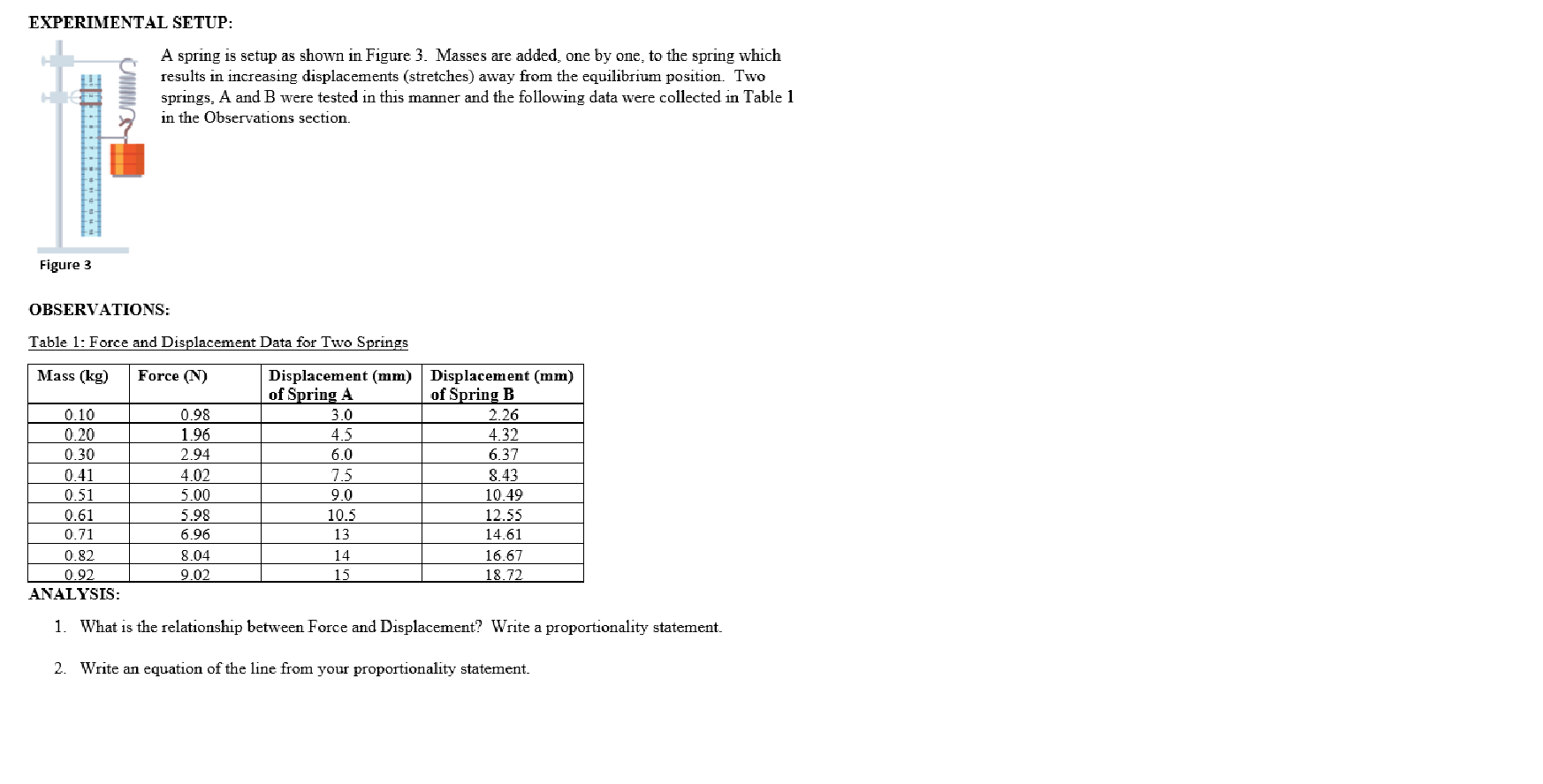 Solved EXPERIMENTAL SETUP: MENN A spring is setup as shown | Chegg.com