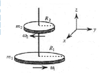 Solved Two solid disks of mass m1 and m2 shown in the figure | Chegg.com