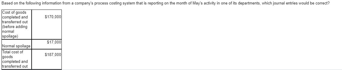 Solved Based on the following information from a company's | Chegg.com