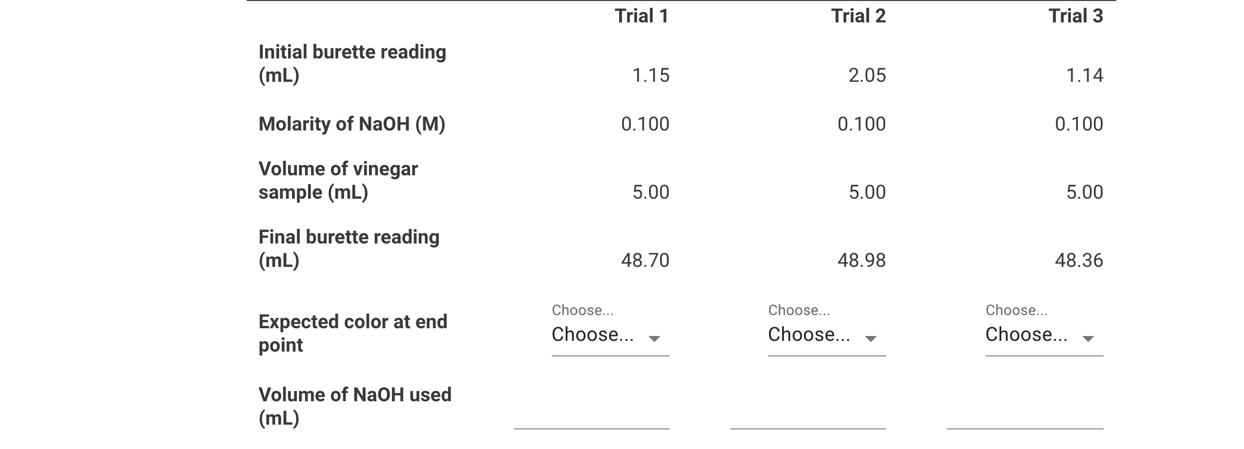 Solved Trial 1 Trial 2 Trial 3 Initial burette reading (mL) | Chegg.com