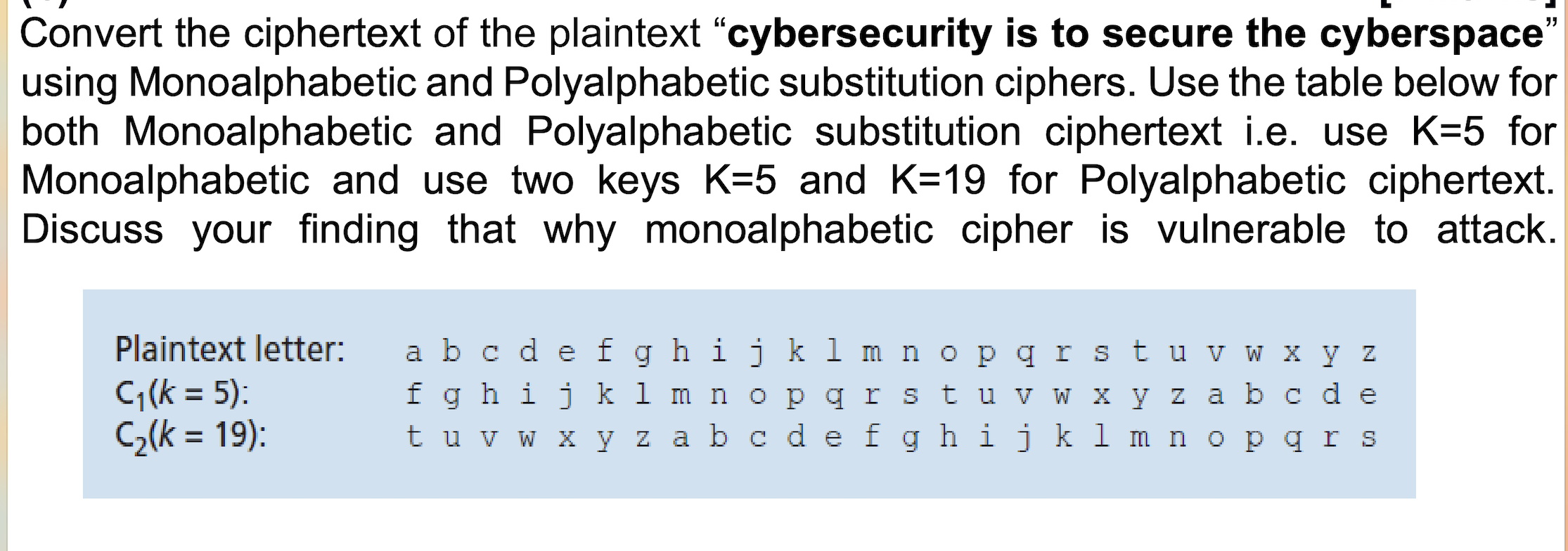 Solved Onvert the ciphertext of the plaintext "cybersecurity | Chegg.com