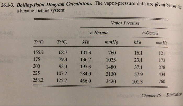 Solved 26.1-3. Boiling-Point-Diagram Calculation. The vapor | Chegg.com