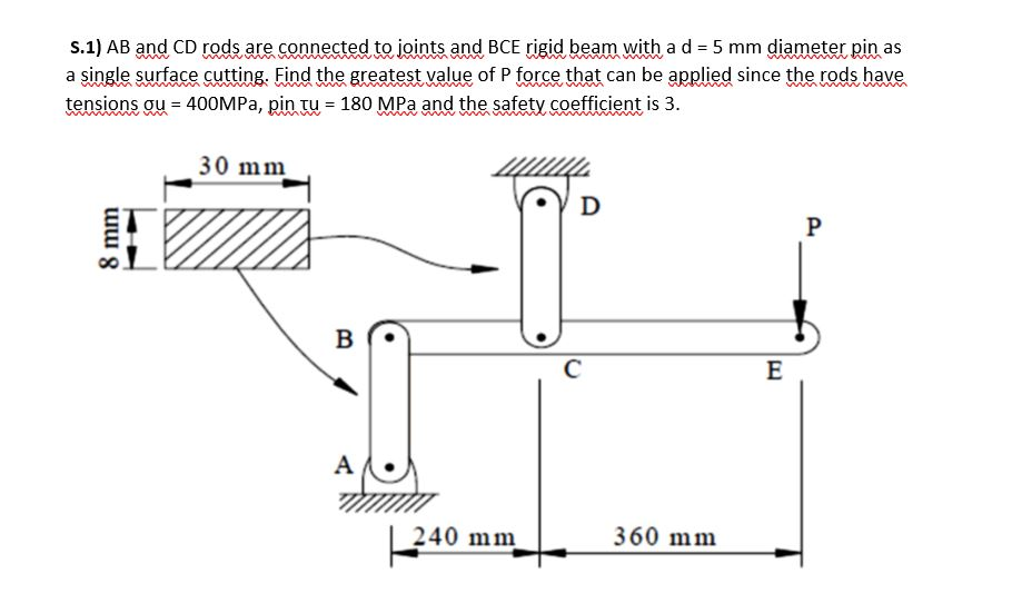 Solved S.1) AB and CD rods are connected to joints and BCE | Chegg.com
