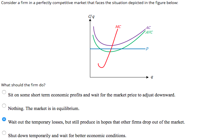 Solved Consider a firm in a perfectly competitive market | Chegg.com