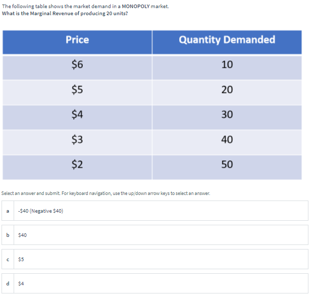 Solved The following table shows the market demand in a | Chegg.com