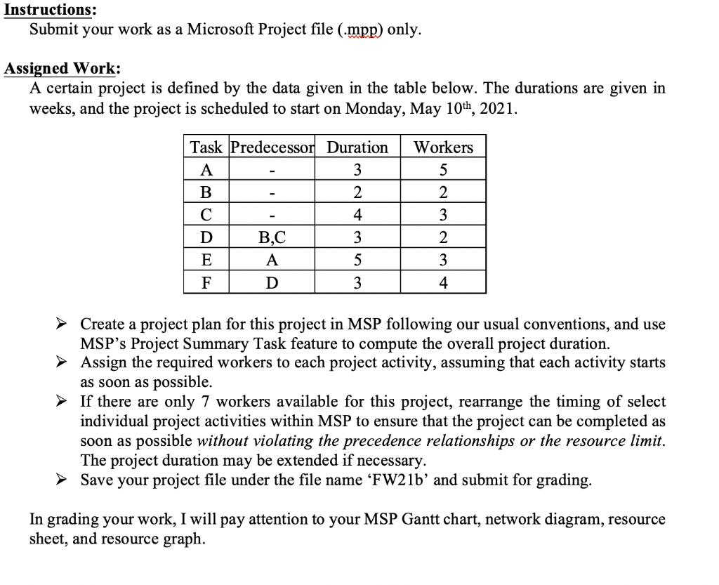 Instructions: Submit your work as a Microsoft Project | Chegg.com