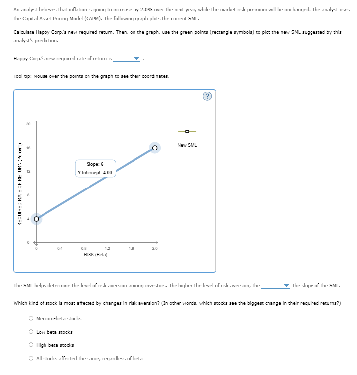 Solved The following graph plots the current security market | Chegg.com