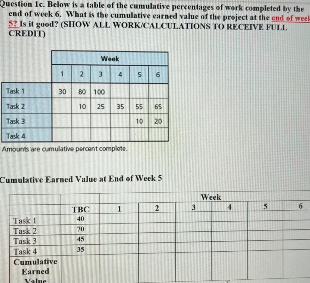 Solved Question 1c. Below is a table of the cumulative | Chegg.com