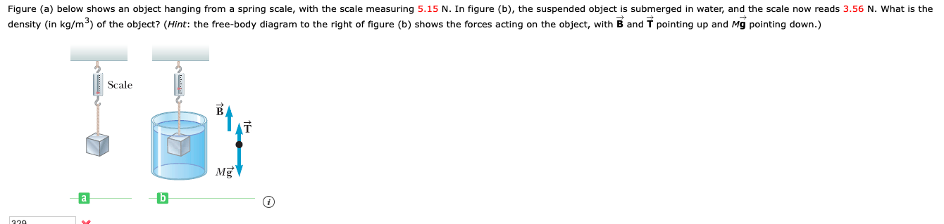Solved Figure (a) below shows an object hanging from a | Chegg.com