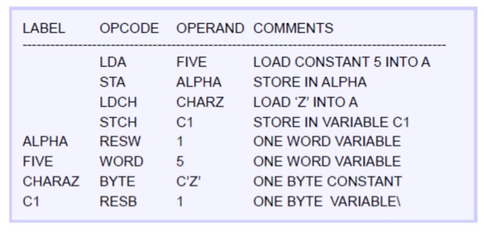 Solved Assembler Implementation Refer To Sic And Write 1 7685