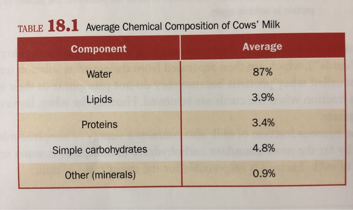 Solved Identify potential sources of error from your | Chegg.com