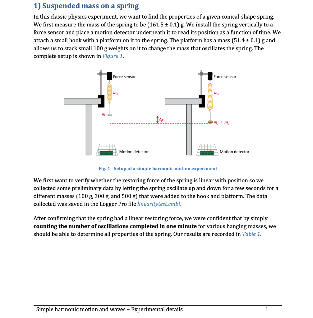 Solved 1) Suspended mass on a spring In this classic physics | Chegg.com