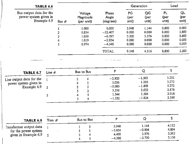 Solved V QG Qmi TABLE 6.1 Bus input data for Example 6.9* | Chegg.com