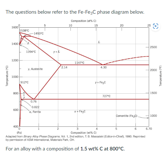 The questions below refer to the Fe−Fe3C phase | Chegg.com