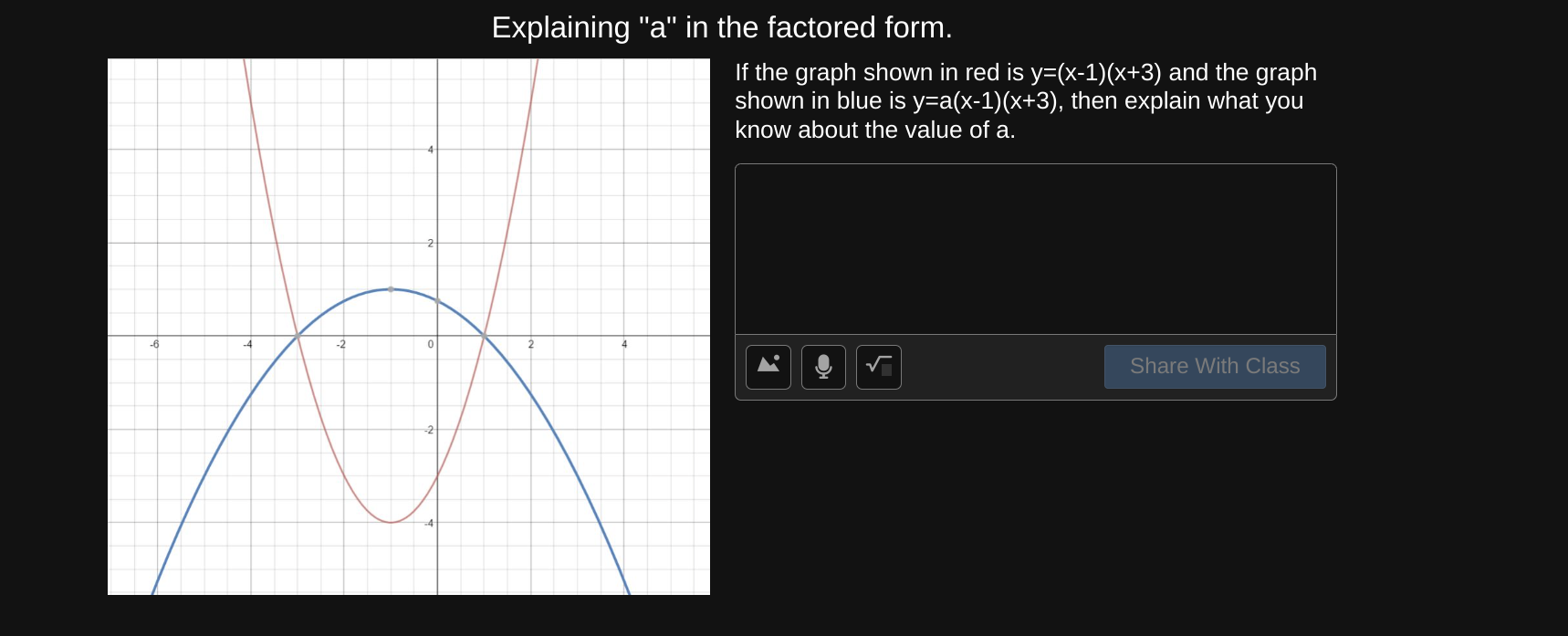 Solved Explaining "a" in the factored form. If the graph | Chegg.com