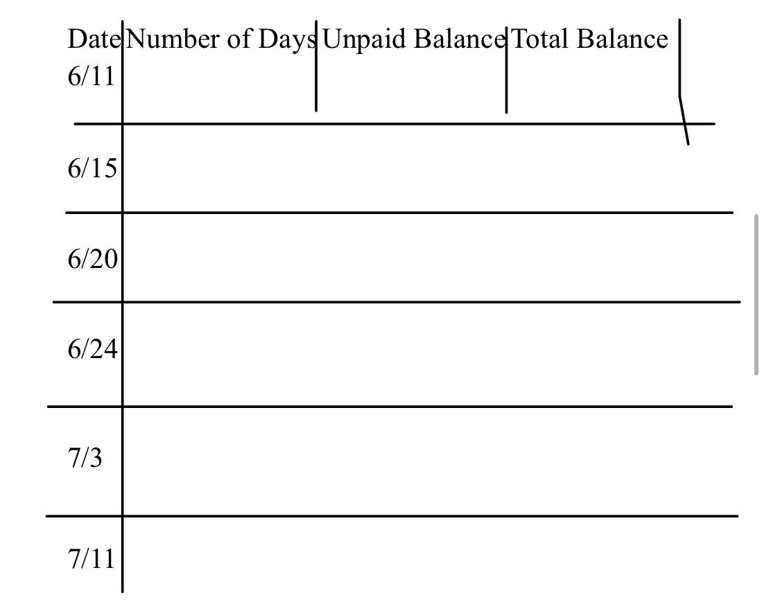 Solved Find the average daily balance for the credit card | Chegg.com