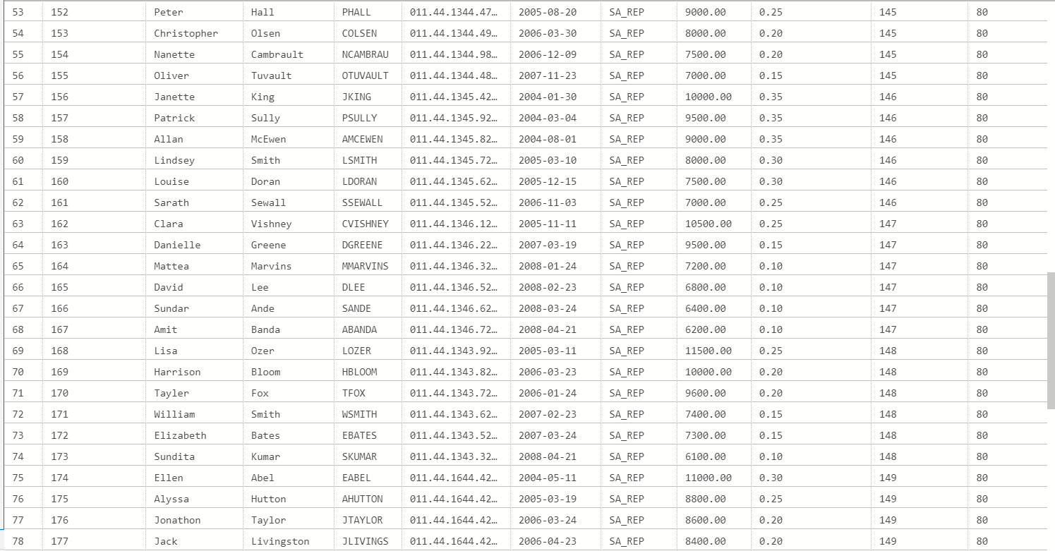 Solved Write SQL statements that 1. Create a T-SQL function | Chegg.com