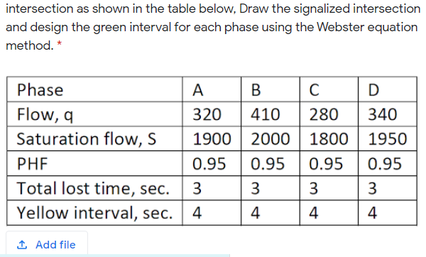 Solved intersection as shown in the table below, Draw the | Chegg.com