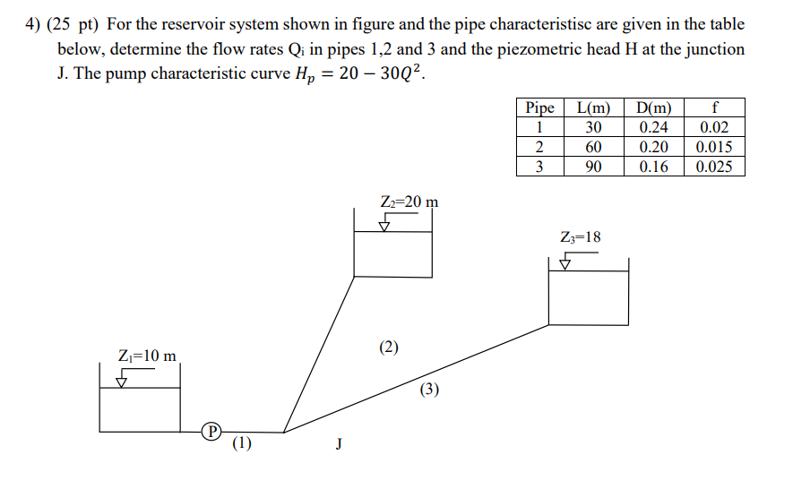 Solved 4) ( 25pt) For the reservoir system shown in figure | Chegg.com