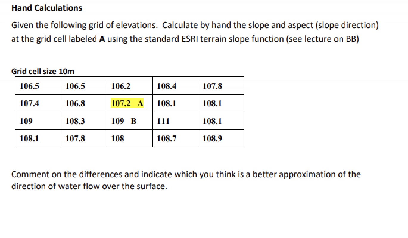 Solved Hand Calculations Given the following grid of | Chegg.com