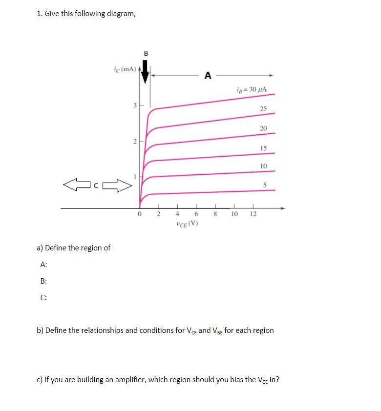 Solved 1. Give this following diagram, ic(mA) i3 = 30 JA 0 2 | Chegg.com
