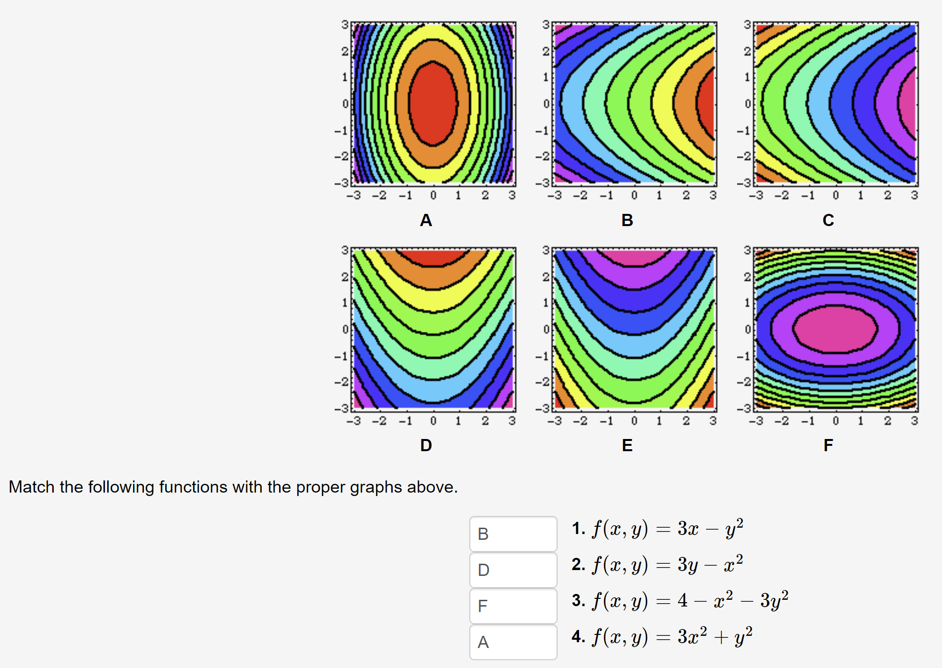 Solved The graphs below show level sets for six different | Chegg.com