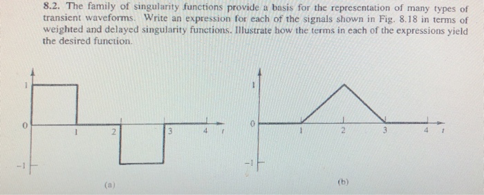 Solved 8.2. The family of singularity functions provide a | Chegg.com
