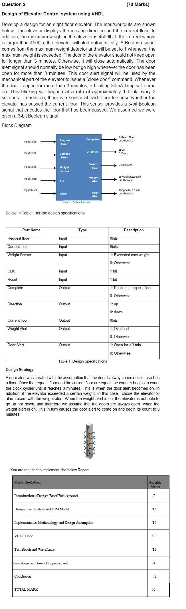 Solved Question 2 (70 Marks) Design of Elevator Control | Chegg.com
