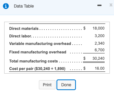 Solved i Data Table x $ Direct materials Direct labor.. | Chegg.com