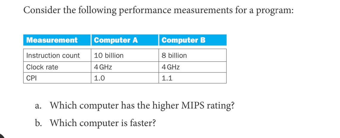 Solved Consider the following performance measurements for a | Chegg.com
