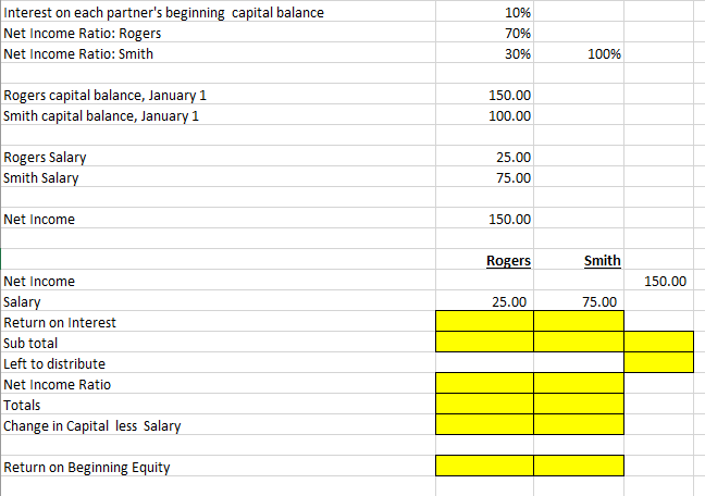 Solved Interest on each partner's beginning capital balance | Chegg.com