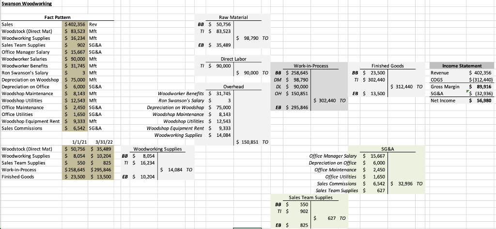 Solved Answer all questions with multiple choice: A. COGS | Chegg.com