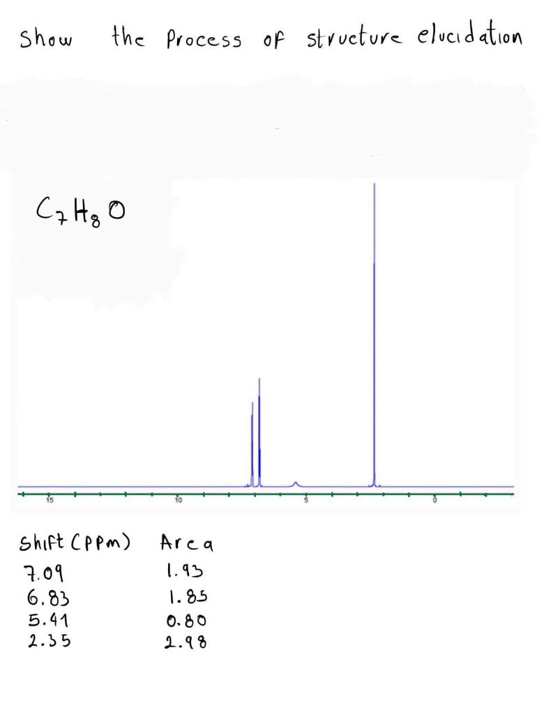 Solved Show the Process of structure elucidation C z H g O | Chegg.com