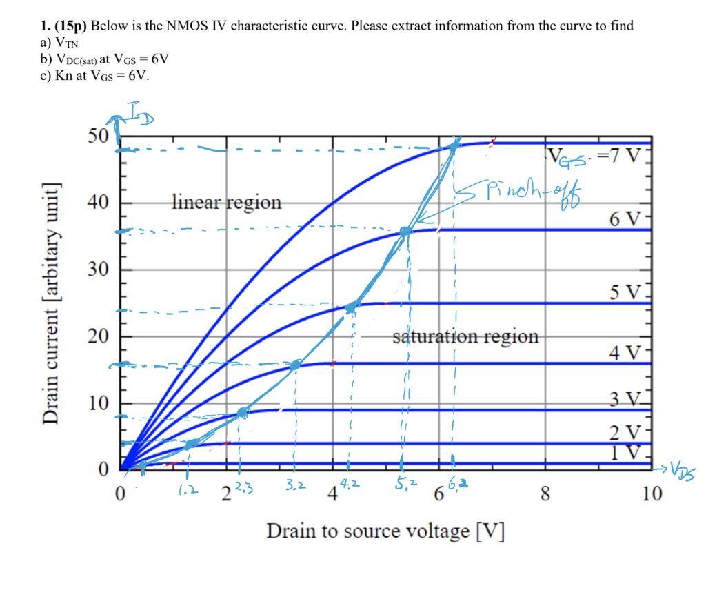 Solved 1 15p Below Is The Nmos Iv Characteristic Curve