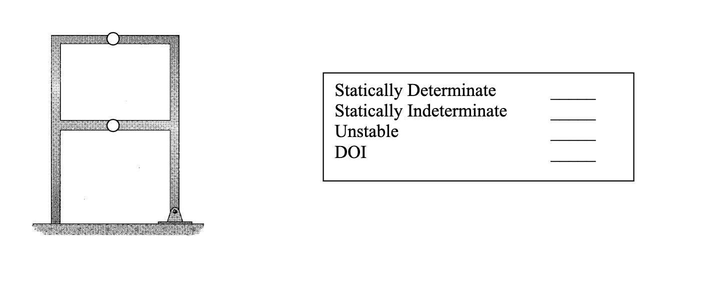Solved Statically Determinate Statically Indeterminate | Chegg.com