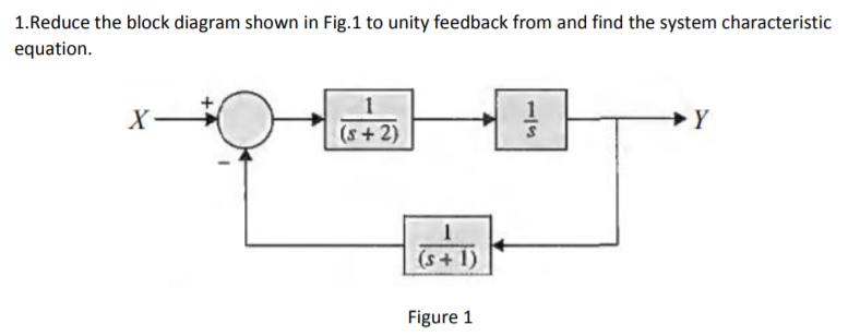Solved 1.Reduce the block diagram shown in Fig. 1 to unity | Chegg.com