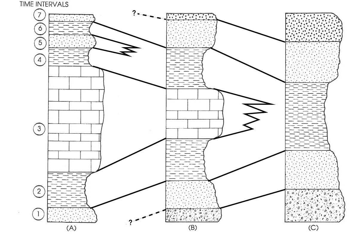 Solved In the diagram above, the limestone thickness in | Chegg.com