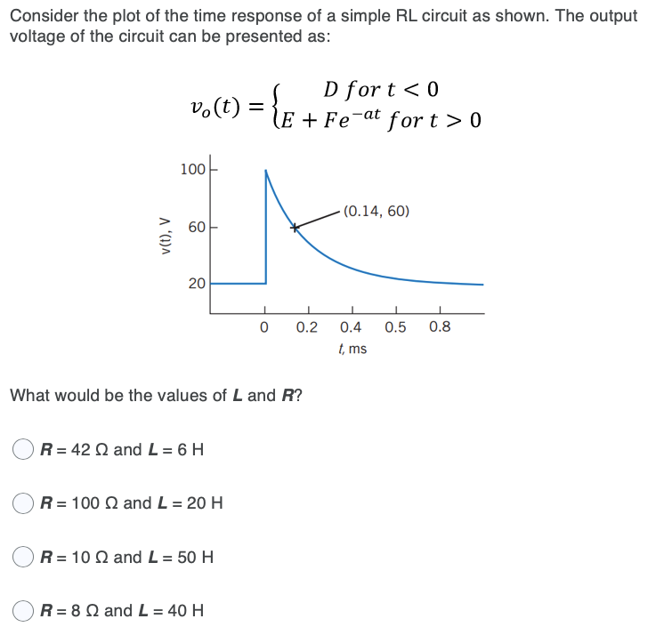 Solved Consider the plot of the time response of a simple RL | Chegg.com